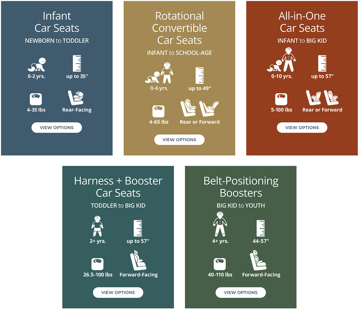 Types of Car Seats for Your Child: Differences & Comparisons | Chicco