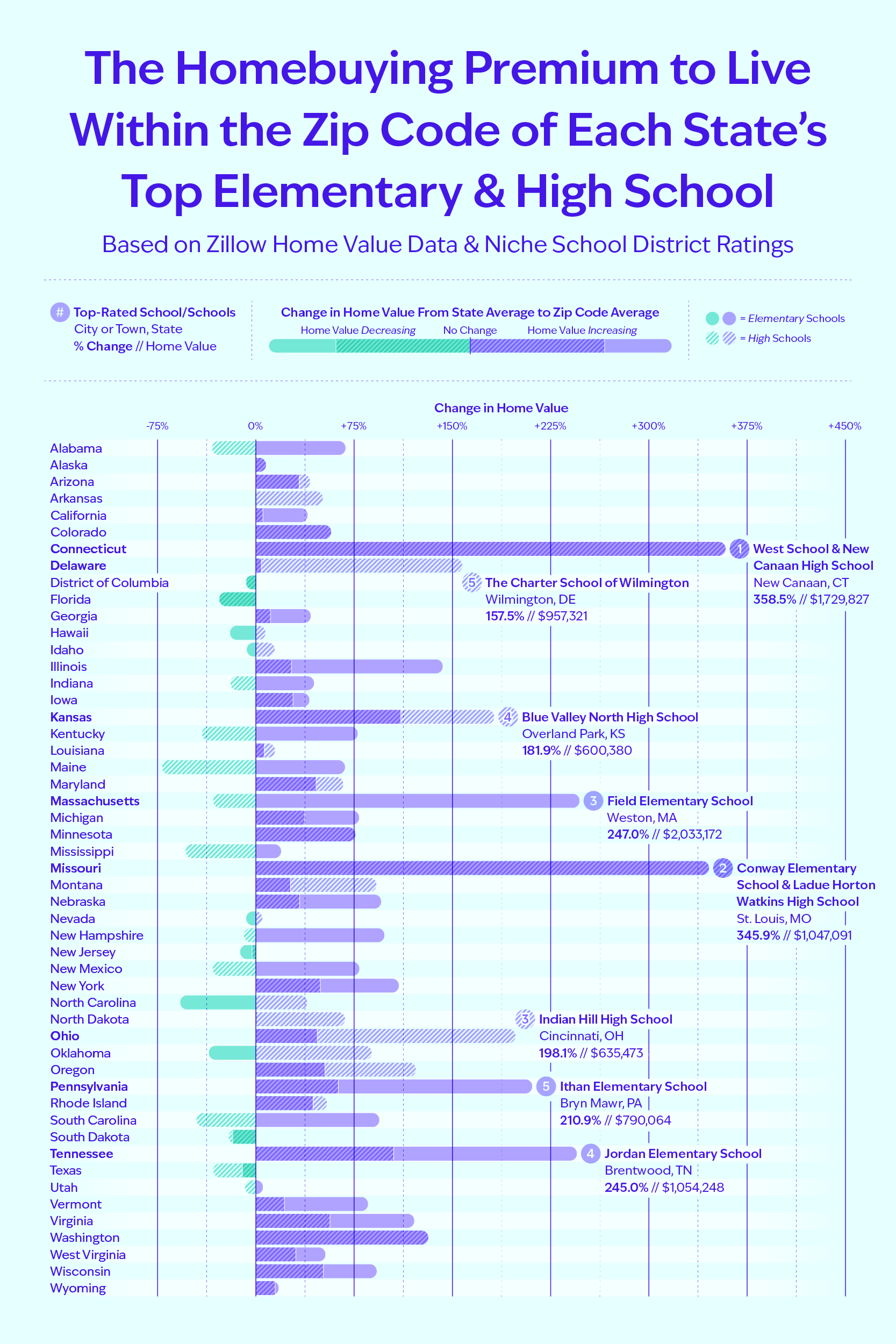 The Cost To Buy a Home Near America’s Best Schools | Chicco