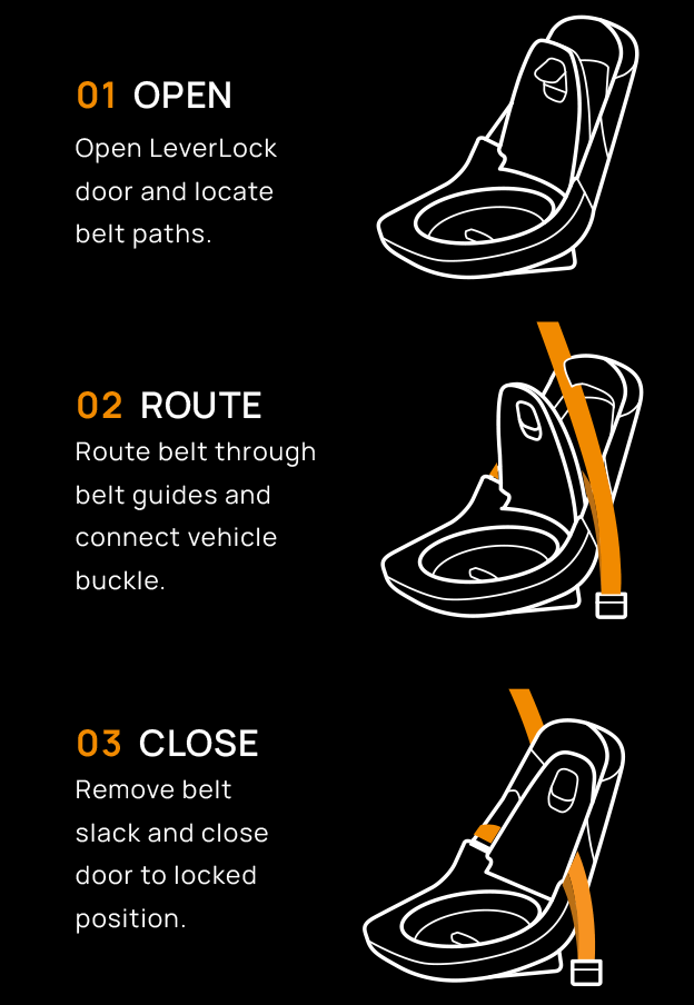 Fit360 Car Seat Installation Guide - Lever Lock